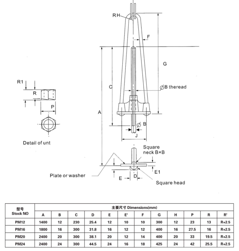 Stay Rod Assembly - Shanghai Herrajes Industry Co., Ltd